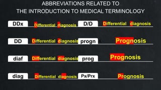 medical terminology by Yosra Raziani | PDF