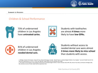 Integrating Oral Health into School-Based Clinic Programs | PPT