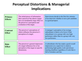 Session 3 perception.pptx