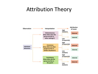 Session 3 perception.pptx