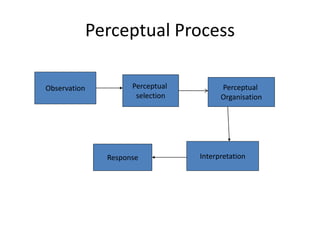 Session 3 perception.pptx