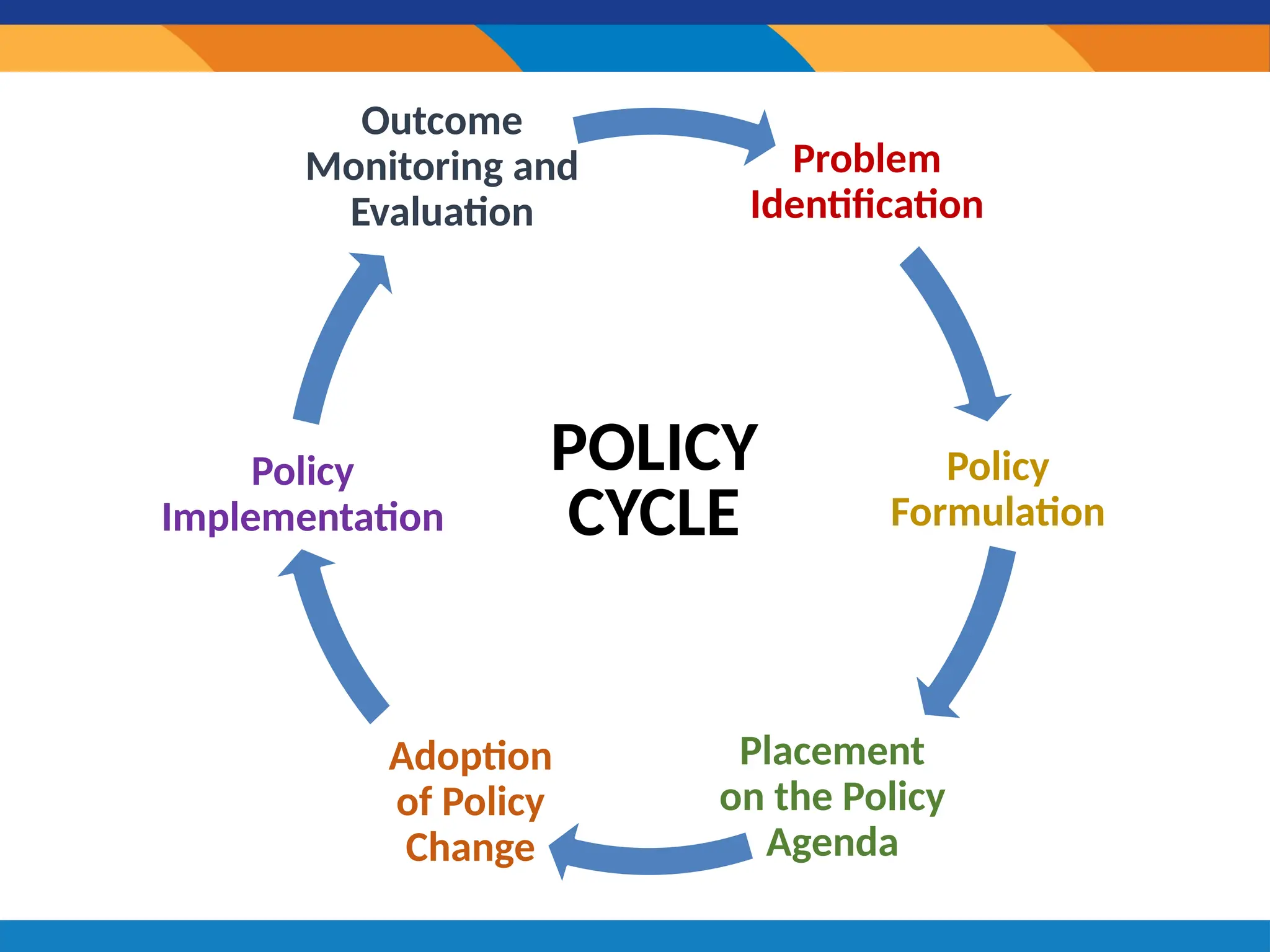 session3_policydevprocesssssssssssss.pptx