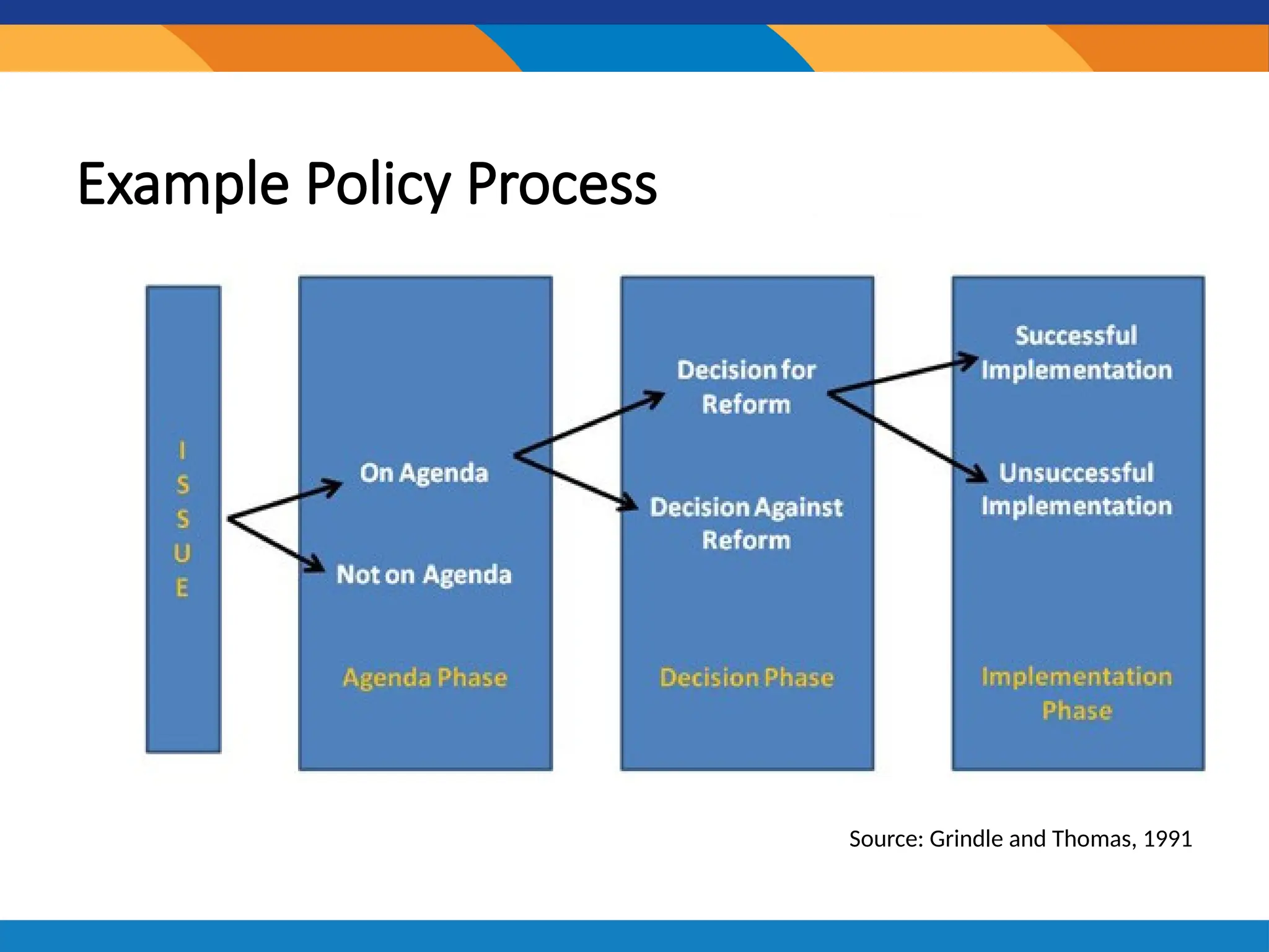 session3_policydevprocesssssssssssss.pptx