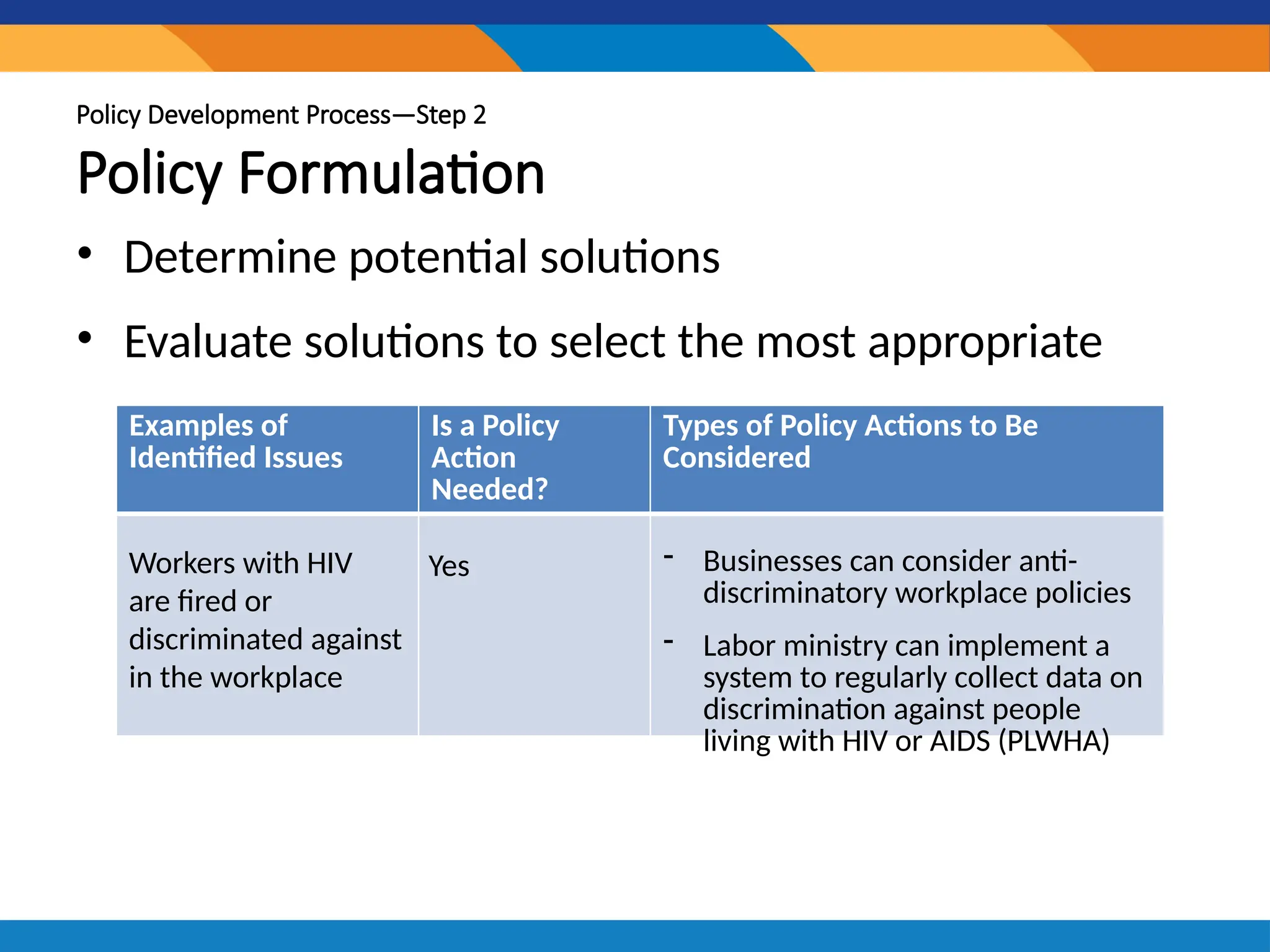 session3_policydevprocesssssssssssss.pptx