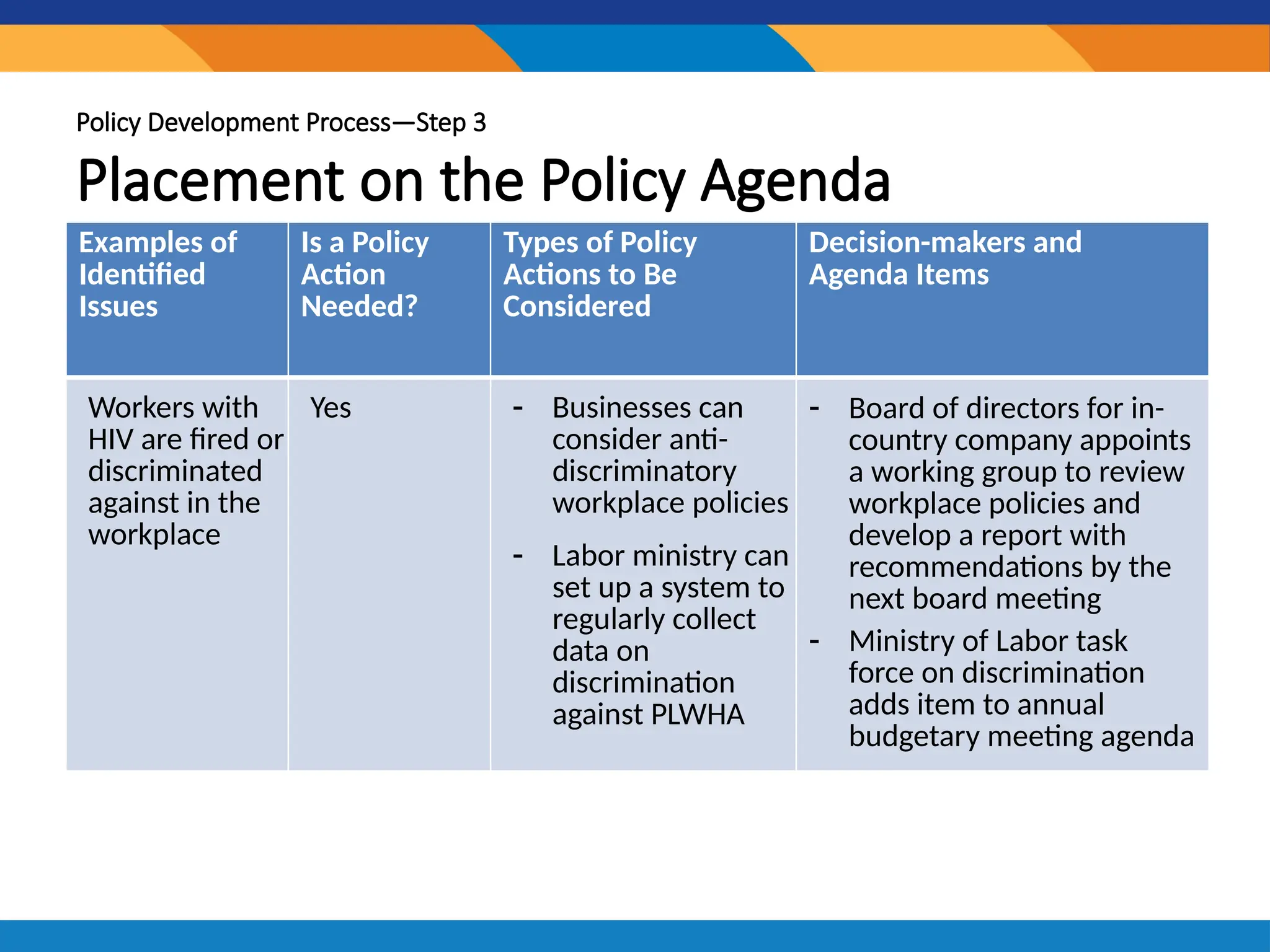 session3_policydevprocesssssssssssss.pptx