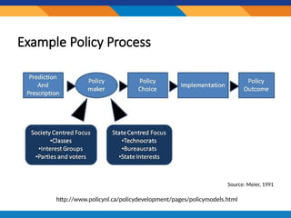 session3_policydevprocesssssssssssss.pptx