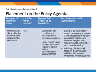 session3_policydevprocesssssssssssss.pptx