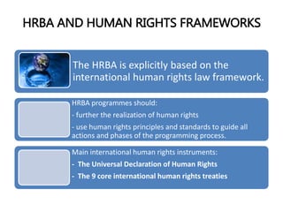 HRBA & Gender Mainstreaming | PPTX