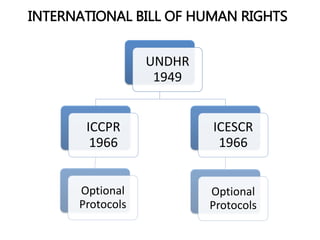HRBA & Gender Mainstreaming | PPTX