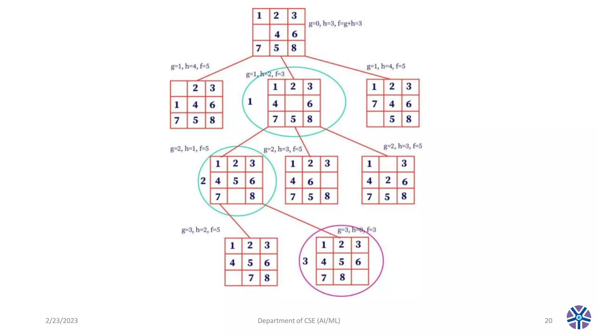 AI_Session 3 Problem Solving Agent and searching for solutions.pptx