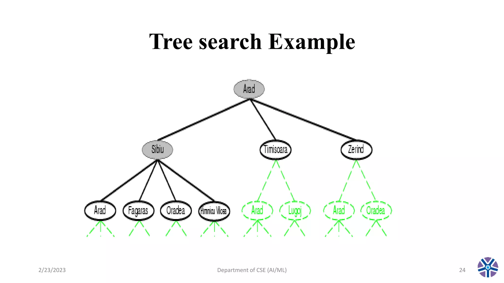 AI_Session 3 Problem Solving Agent and searching for solutions.pptx