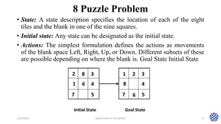 AI_Session 3 Problem Solving Agent and searching for solutions.pptx