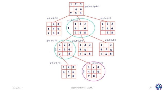 AI_Session 3 Problem Solving Agent and searching for solutions.pptx ...
