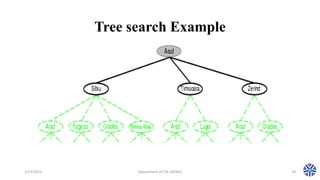 AI_Session 3 Problem Solving Agent and searching for solutions.pptx