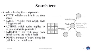 AI_Session 3 Problem Solving Agent and searching for solutions.pptx