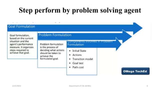 AI_Session 3 Problem Solving Agent and searching for solutions.pptx