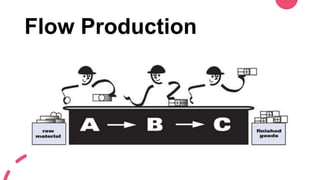 Production Management - Meaning, Scopes and Types | PPT