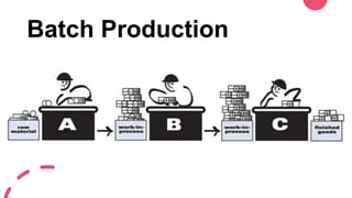 Production Management - Meaning, Scopes and Types | PPT