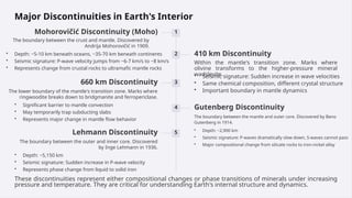 Session_3_The-Interior-of-the-Earth.pptx