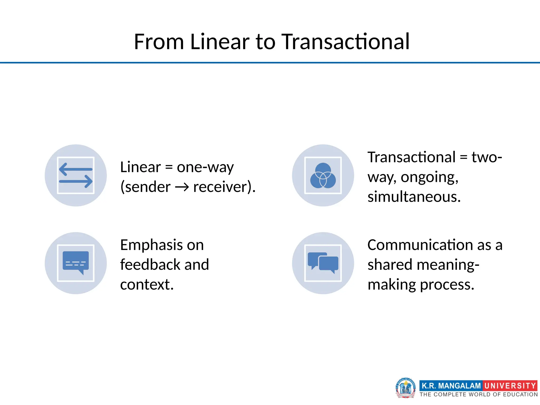Session 3 Theories of Communication Transactional and Barnlund’s Models_.pptx