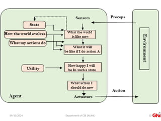 22PCOAM11: Session 3 Types of AI agent.pptx