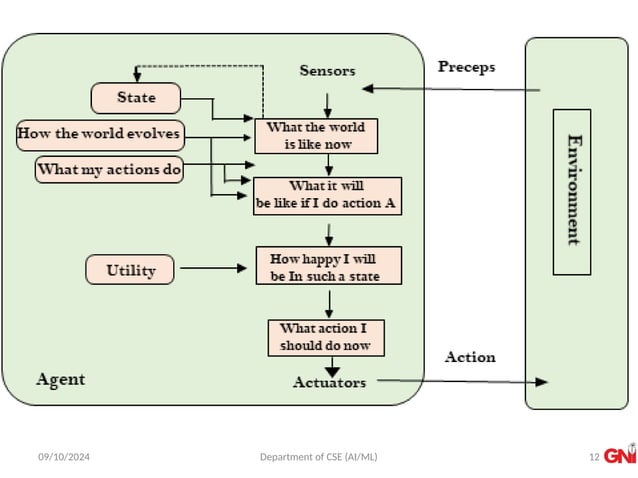 22PCOAM11: Session 3 Types of AI agent.pptx