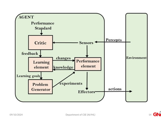 22PCOAM11: Session 3 Types of AI agent.pptx