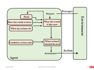 22PCOAM11: Session 3 Types of AI agent.pptx