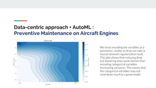 Data Con LA 2022 - AutoDC + AutoML = your AI development superpower | PPTX