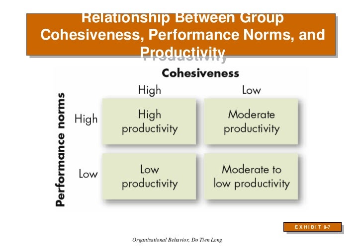 Organizational Behavior - Session 4