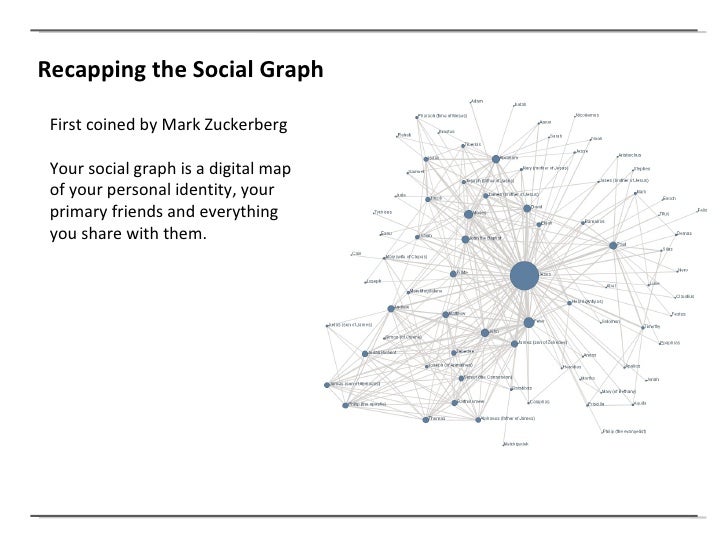 Introducing Facebook