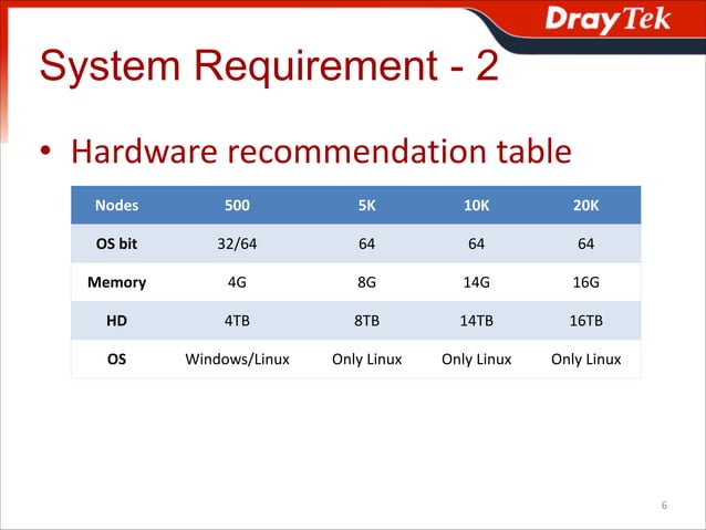 Session 4 DrayTek Training - Advanced Topic 2 ACS SI | PPT