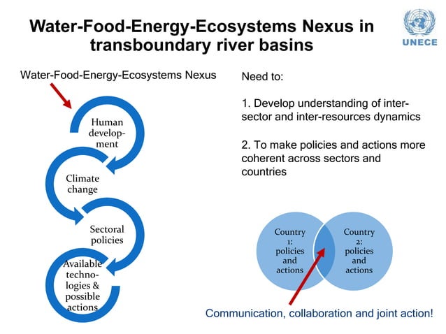 Assessment of the Water-Food-Energy-Ecosystems Nexus, the Syr Darya basin | PPT