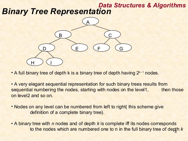 Data Structures 4