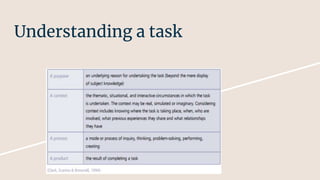 Authentic materials vs created materials | PPTX
