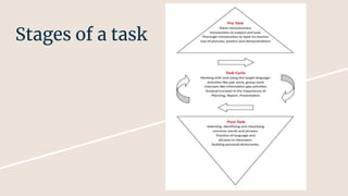 Authentic materials vs created materials | PPTX