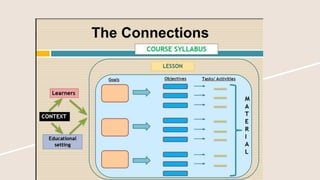 Authentic materials vs created materials | PPTX