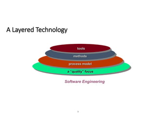 Introduction to Software Engineering | PPTX