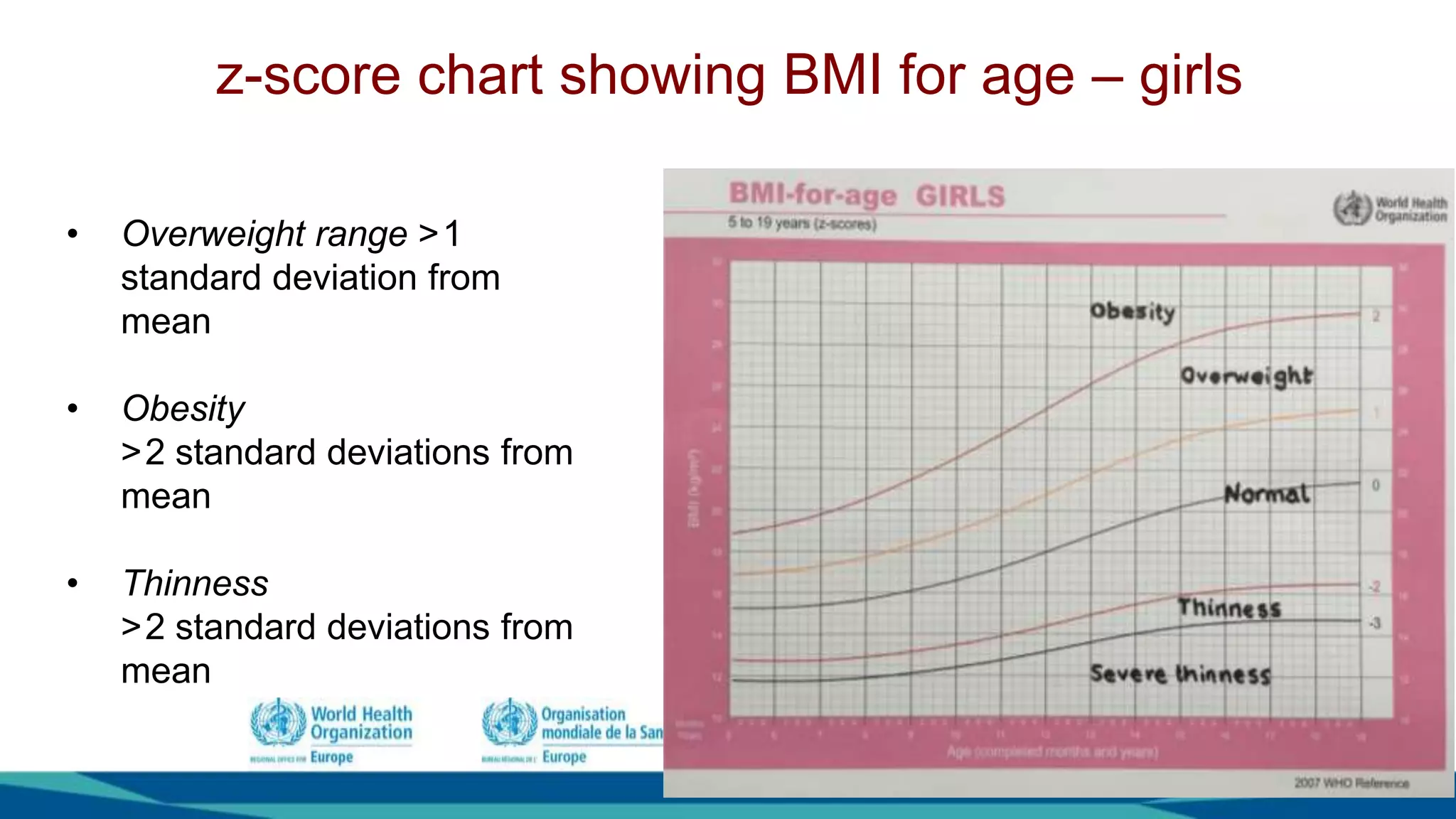 Session 4: Assess obesity-related risks and root causes of obesity | PPTX