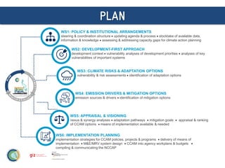 Session 4.5 Updating the National Climate Change Action Plan: Towards ...
