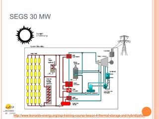 CSP Training course - Lesson 4 : Thermal Storage and Hybridisation | PPT
