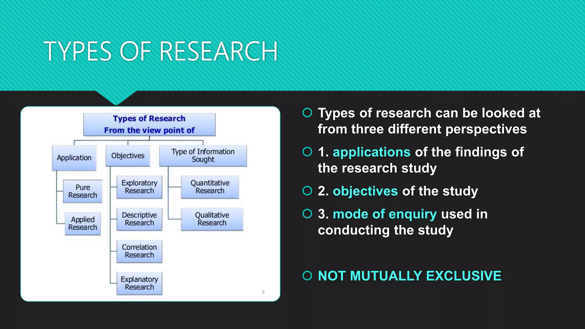 Types of Research | PPTX