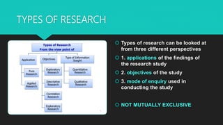 Types of Research | PPTX