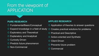 Types of Research | PPTX