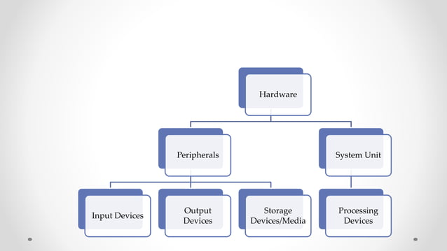 Hardware and Software Architecture.pdf