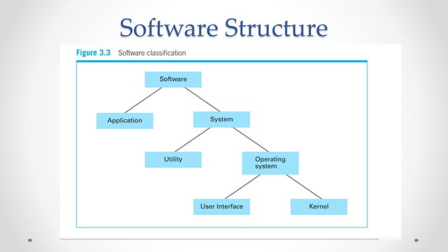 Hardware and Software Architecture.pdf