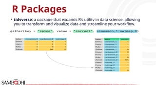 Introduction to popular data science tools such as R, and SQL | PPTX