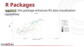 Introduction to popular data science tools such as R, and SQL | PPT