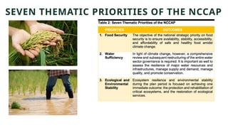 Climate Change and Public Policy in the Philippines | PPTX