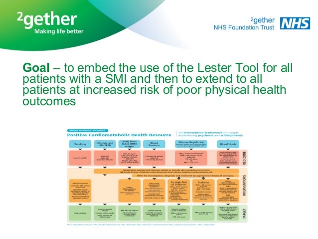 Physical health interventions – the patient journey form a physical h…